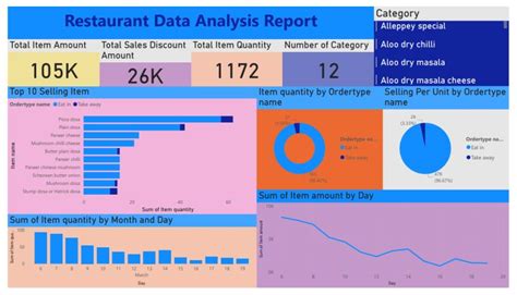 keerthana gopal on linkedin dataanalytics powerbi datavisualization