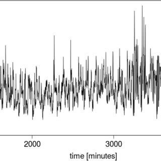 Power Energy Consumption Time Series This Is The Normalized Measured Download Scientific