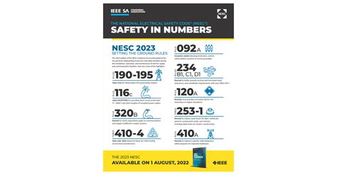 Nesc Clearance Chart 2025 Doris M Otero Nesc Clearance Chart 2025 Doris M Otero