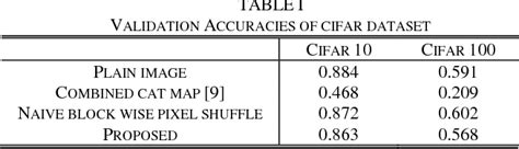 Figure 2 From Learnable Image Encryption Semantic Scholar