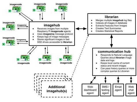 Software R And D Yin Yang Ranch