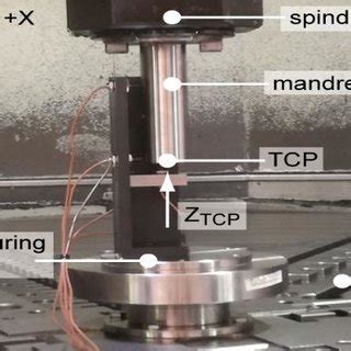 Experimental Set Up For Calibration Measurement Of Spindle Speed Download Scientific Diagram