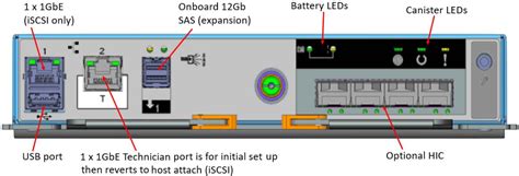 Система хранения Ibm Flashsystem 5010 купить Compuway