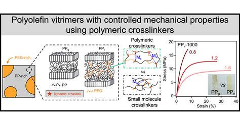 Polymeric Dynamic Crosslinker For Upcycling Of Fragile Low Molecular Weight Polypropylene Acs