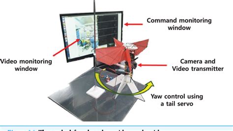 Figure 26 From Development Of Flapping Wing Robot And Vision Based Obstacle Avoidance Strategy