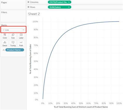 How To Create A Pareto Chart In Tableau By Table Calculation