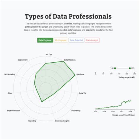 Radar Chart React Graph Gallery