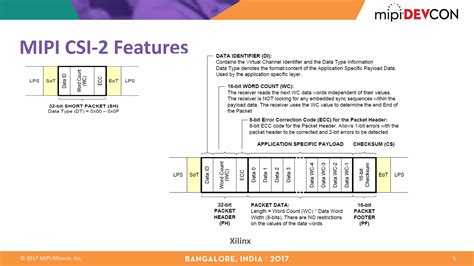 Mipi Devcon Bangalore 2017 Mipi Csi 2 For Multi Camera Long Range Use