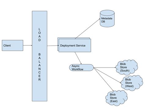 Scaling Apache Spark Pipelines From 2tbday To 100tbday By Sanjay T