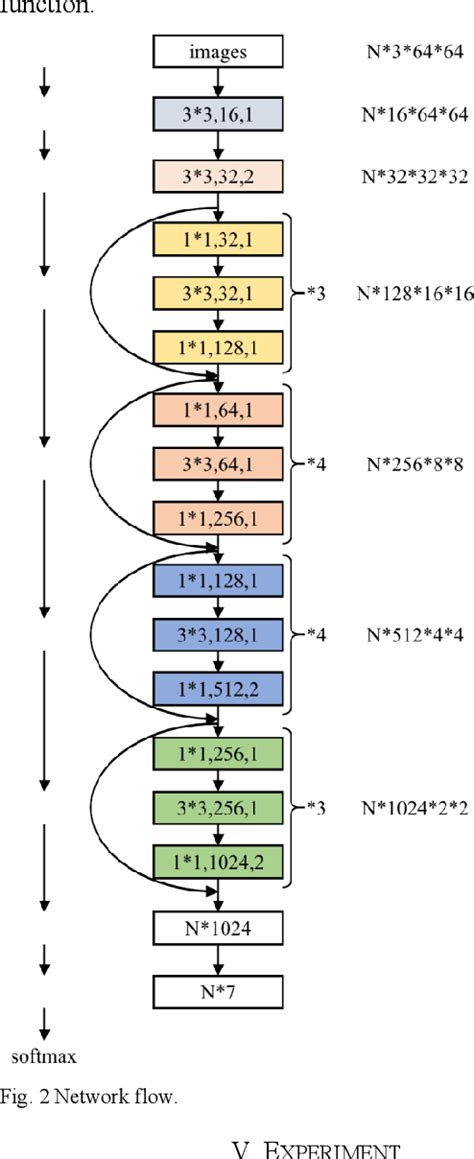 Figure 2 From A Printing Defect Recognition Method Based On Class