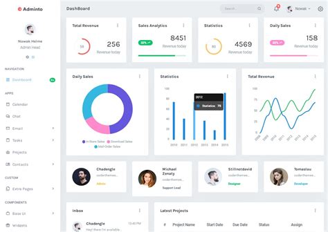 60 Best React Admin Dashboard Templates In 2023