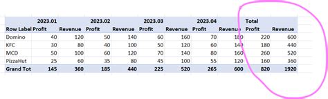 Solved Create A Dynamic Subtotal For Sub Column Microsoft Fabric