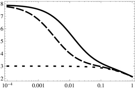 The Steady State Dependences Of The Microcavity Second Order Photon