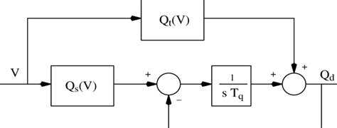 1 Input Output Representation Of Dynamic Load Model May Be Described Download Scientific