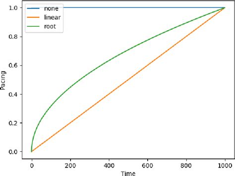 Figure 1 From Curriculum Learning For Neural Machine Translation