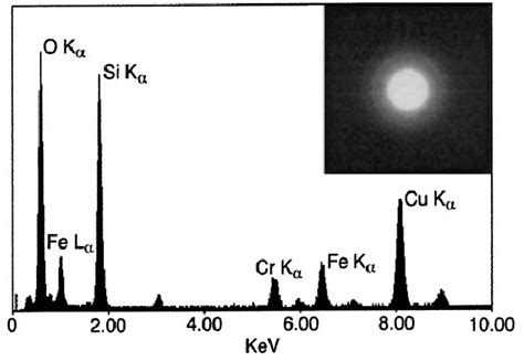 Compositional Xeds Spectra And Structural Analysis Cbed Insert Of Download Scientific