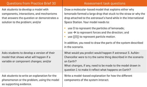Three Dimensional Classroom Assessment Tasks Nsta