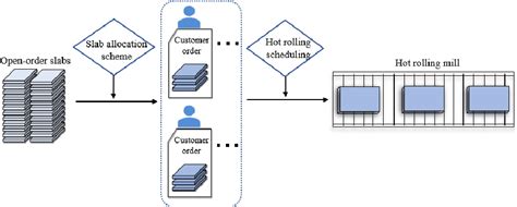 Figure 1 From Improved Differential Evolution Algorithm For Slab