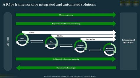 AIOps Framework For Integrated And Automated IT Operations Automation