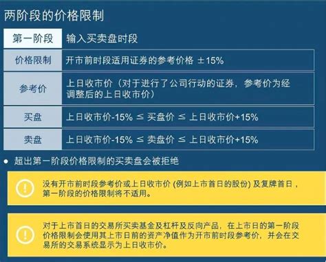 港股开市前30分钟规则将有变：分两阶段限制价格，允许做空
