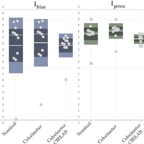 Colour Constancy Index Per Illuminant Under Each Illumination 3 Download Scientific Diagram