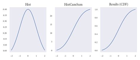 Python What Does Cdf Cdf[ 1] Do When Cdf Represents A Cumulative Distribution Function Built