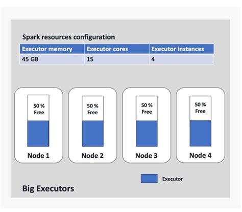 How Belcorp Decreased Cost And Improved Reliability In Its Big Data