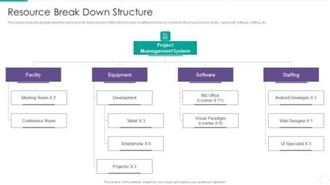 resource break down structure powerpoint templates slides and graphics