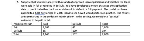 Solved What Is The “false Detection Rate” For The Model