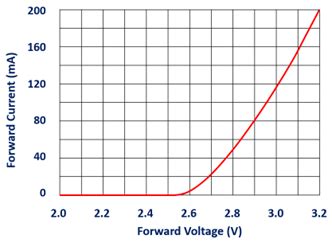 LED Strip A Technical Look Ansell Lighting