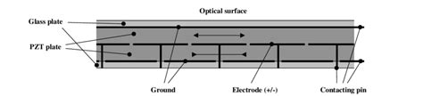 Cross Section Of A Bimorph Deformable Mirror Download Scientific Diagram