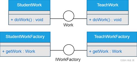 Java极简设计模式第 章工厂方法模式 FactoryMethod