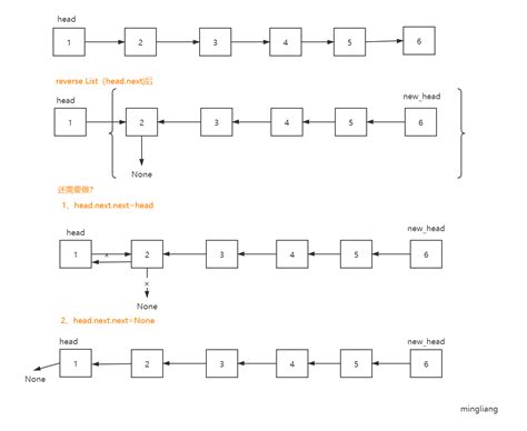 Leetcode 206 Reverse Linked List 反转链表 Python3reverse A Linked List