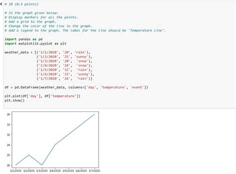 Solved Points In The Graph Given Below Chegg