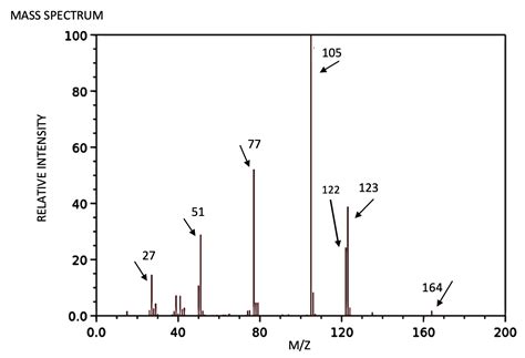 Solved Draw The Compound Responsible For The Base Peak At