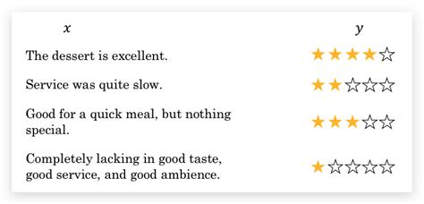 Deeplearningai深度学习笔记（course5 Week2）：natural Language Processing And Word