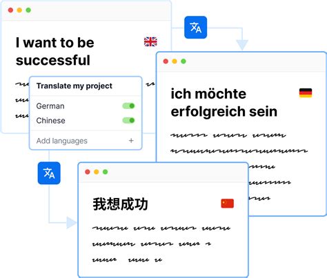 Translate Content With Professional Translation Services