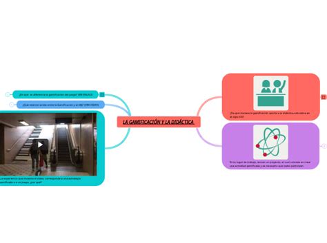 Eva Ava Ova Red Mind Map