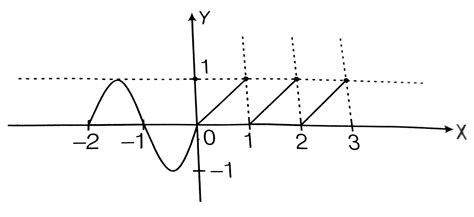 Doubt Solutions Maths Science Cbse Ncert Iit Jee Neet