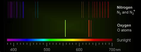 The Mystery Of Orange Auroras Updated