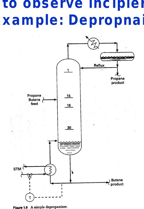 Figure 12 Tray Distillation Columns Efficiency Flooding
