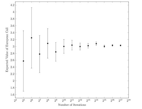 Pgfplots Adding A Horizontal Dashed Line In A Tikz Picture Tex