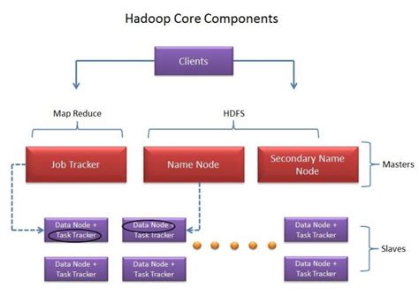 hadoop a framework that handles big data