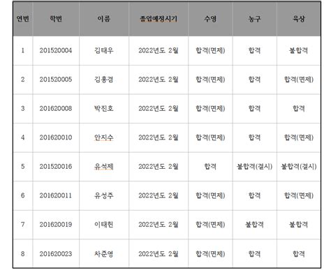 사회체육학과학과게시판상세보기