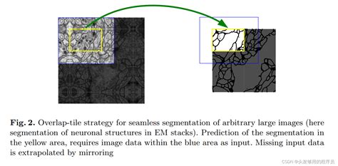 Unet介绍及其相关思考 Csdn博客