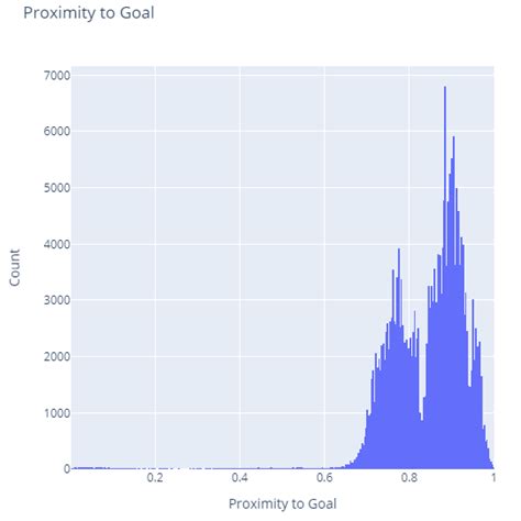 Exploratory Data Analysis With F Plotlynet And Mlnet Dataframes Accessible Ai
