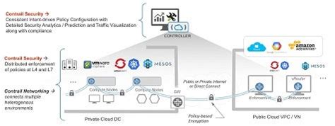 Juniper Networks Unveils Open Source Software To Microsegment Networks