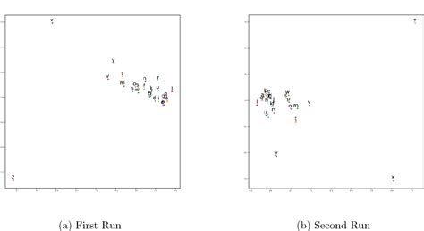 Figure 1 From Understand Functionality And Dimensionality Of Vector Embeddings The
