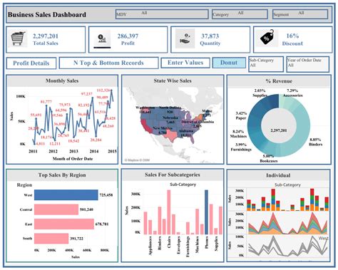 Github Sourabhvathare6175sourabhanalyticsportfolio Data Analytics Projects