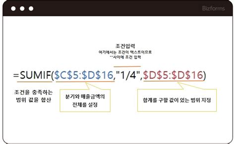 분기별 매출현황 실적표 작성 비즈폼 매거진